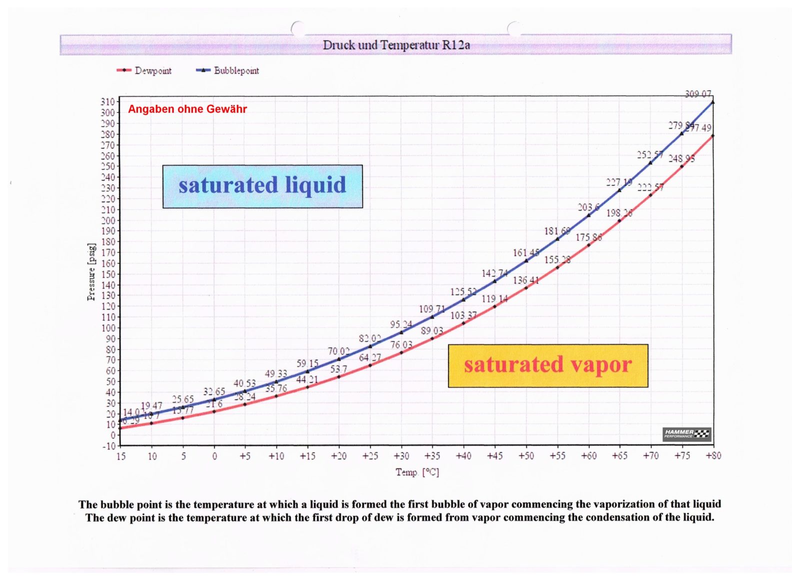 Vapor vs Liquid | Hammer Performance